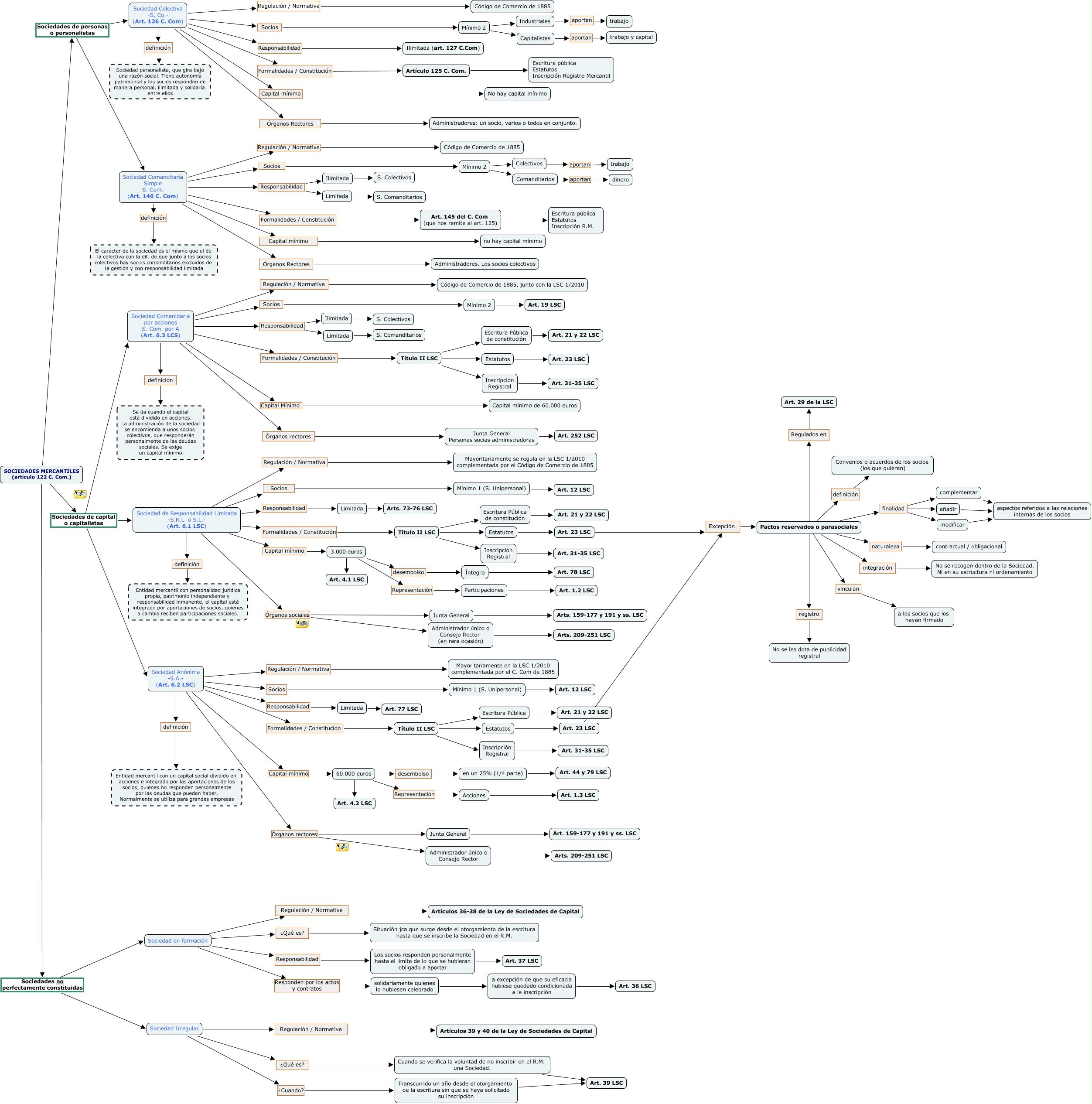 PRIMER CMAP